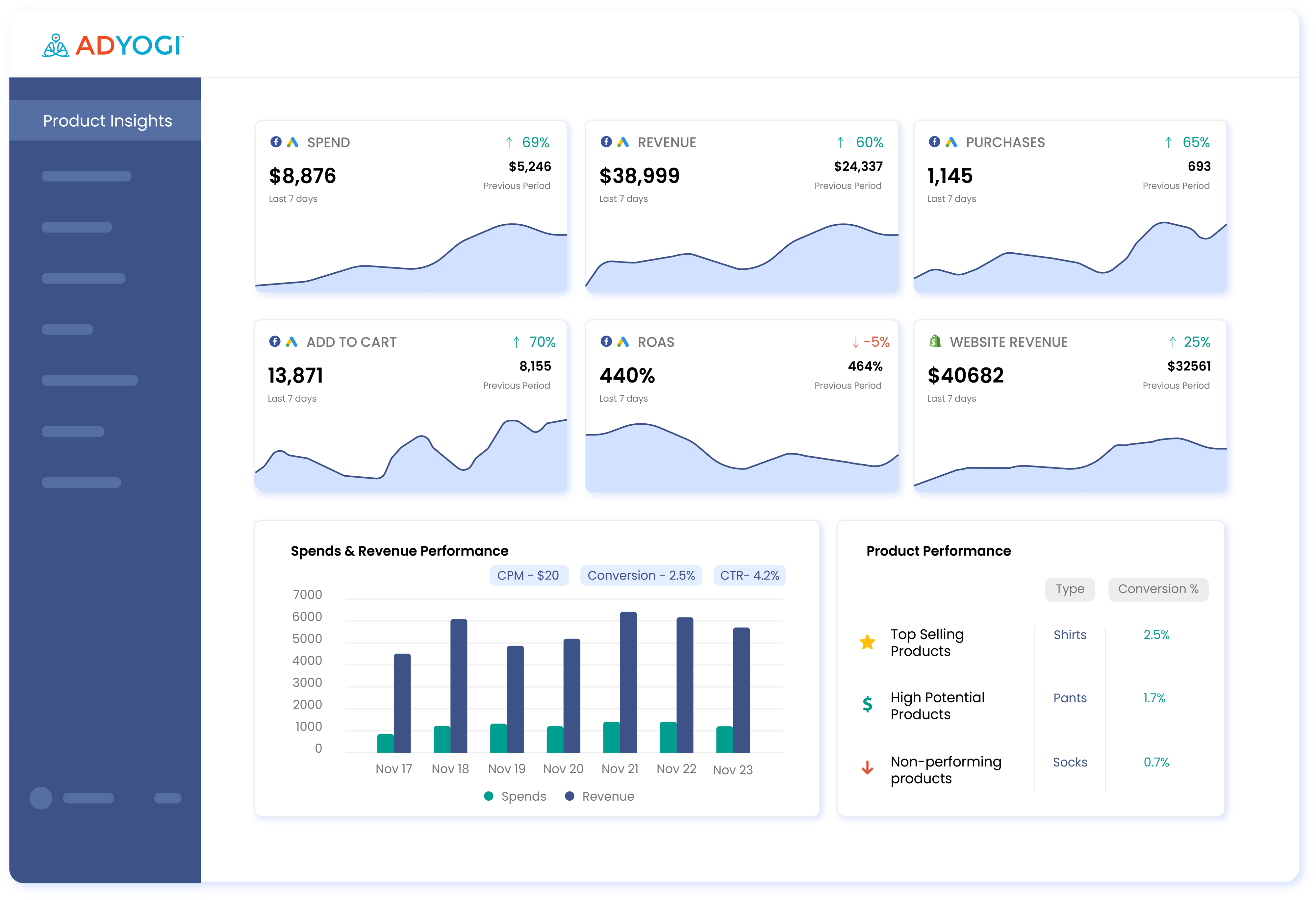 Adyogi for Enterprise